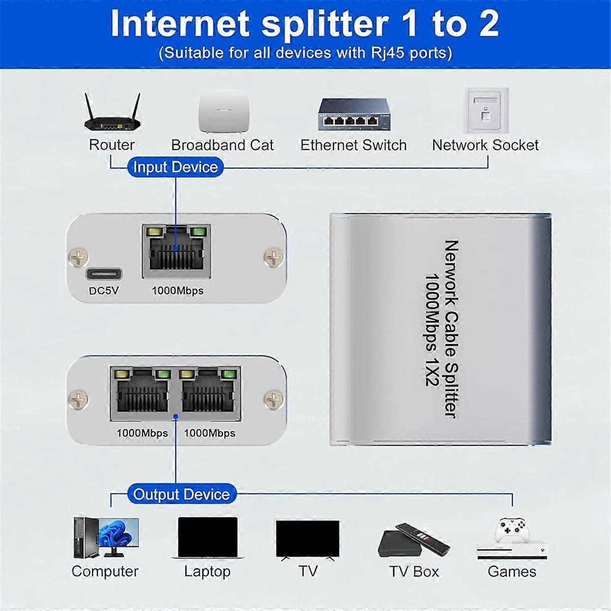 Ethernet Splitter 1 to 2 High Speed Gigabit Ethernet Switch 2 Port ...