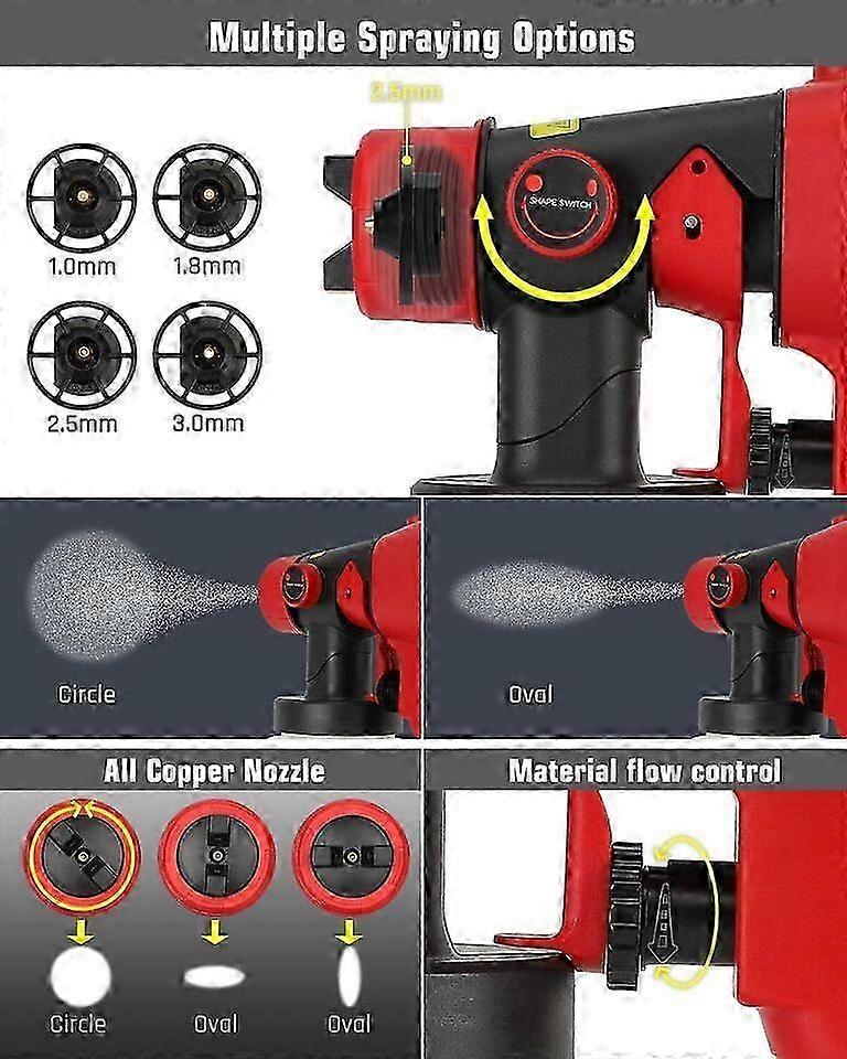 2025 200W Cordless Paint Sprayer Gun for Milwaukee 18v Battery ...