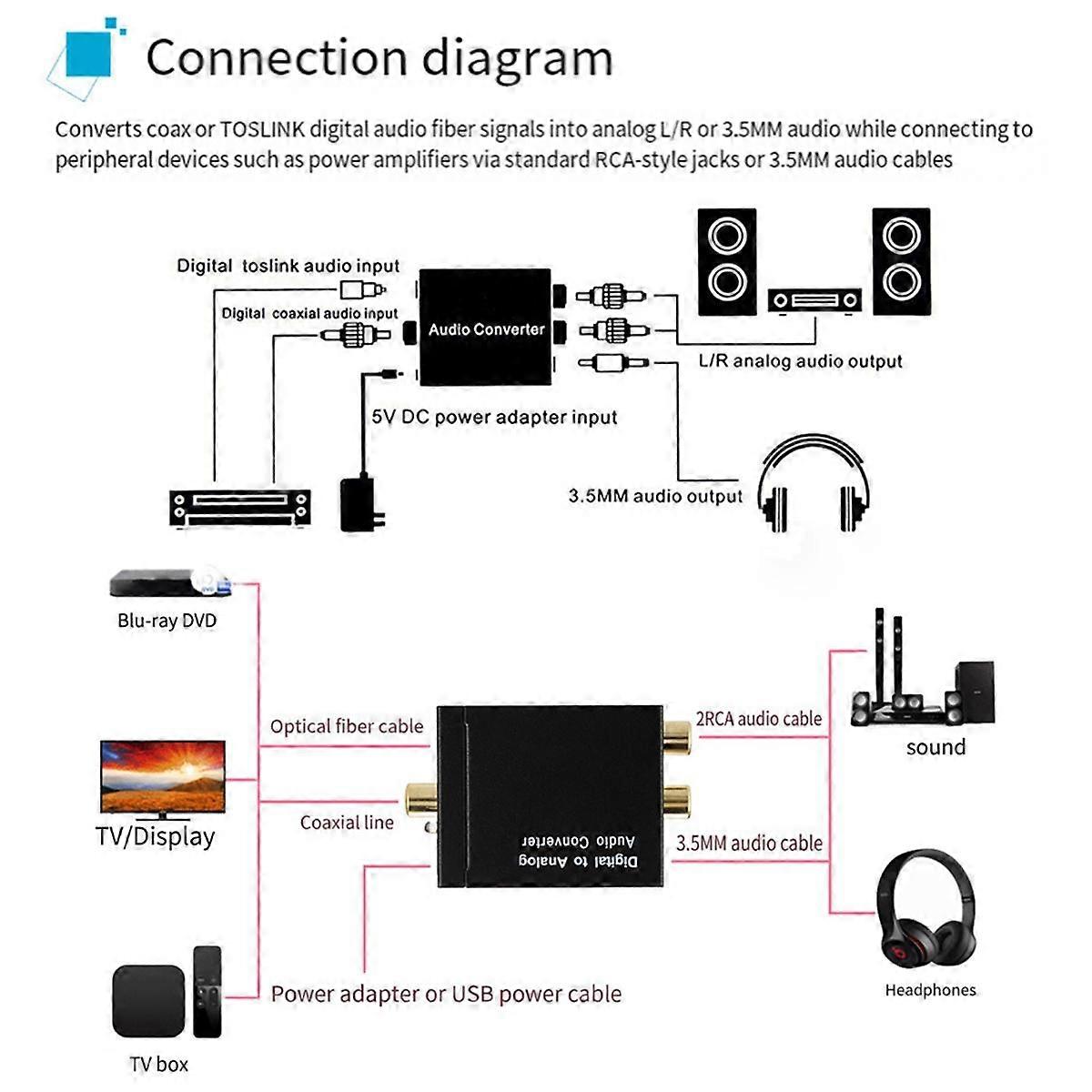 Digital Audio Decoder 3.5mm Jack Coaxial Optical Fiber Digital to ...