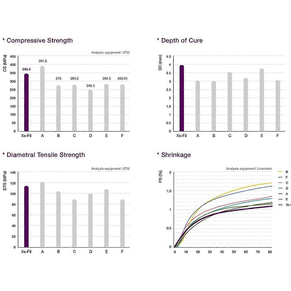 Flowable Resin Light Cure Composite Nano Hybrid Flow Dental Filling ...