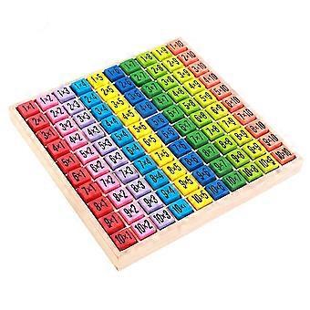 99 Multiplication Table,wooden 99 Multiplication Table,mathematics ...