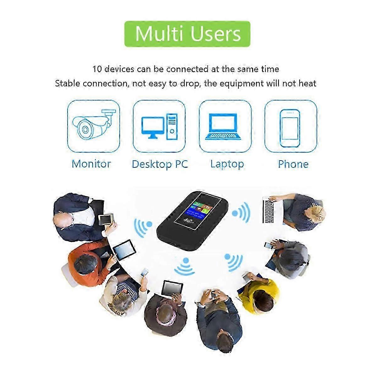 4G LTE Mobile WiFi Router with SIM Card Slot 150Mbps Pocket Hotspot ...