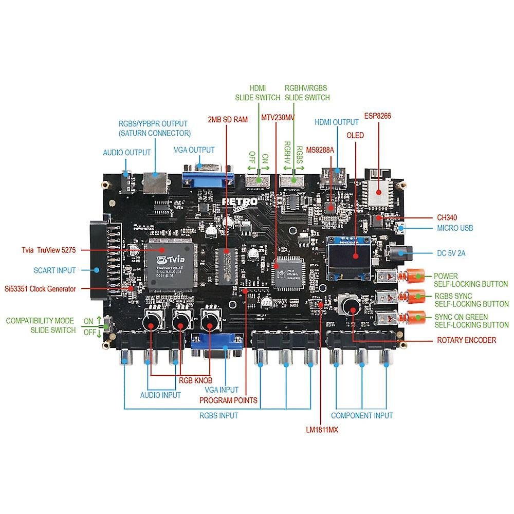 Gbsc Vido Converter Gbs Control Gbsc Rgbs Vga Scart Ypbpr Signal To Vga ...