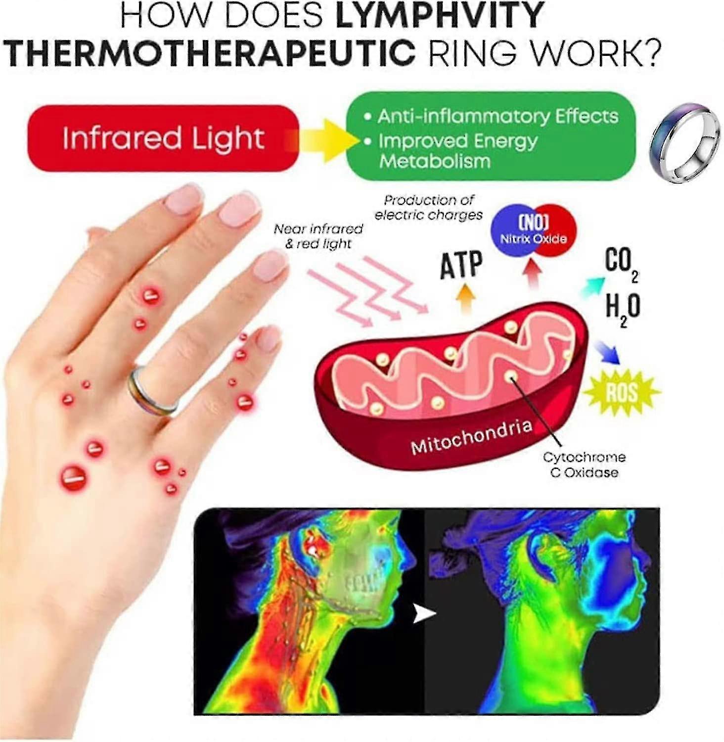 4pcs Lymphvity Thermotherapeutic Ring, Lymphatic Drainage Therapeutic ...
