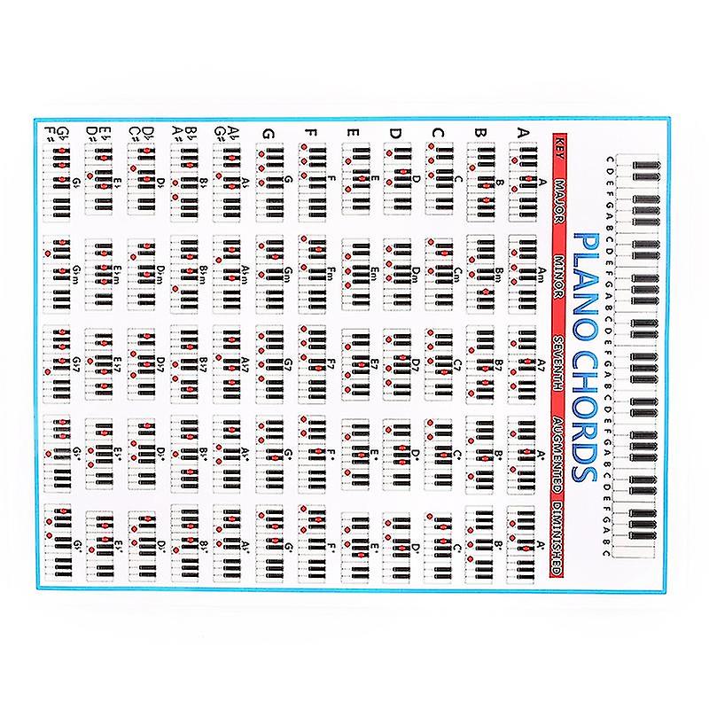 Piano Chords Chart Key Music Graphic Exercise Poster Stave Piano Chord ...