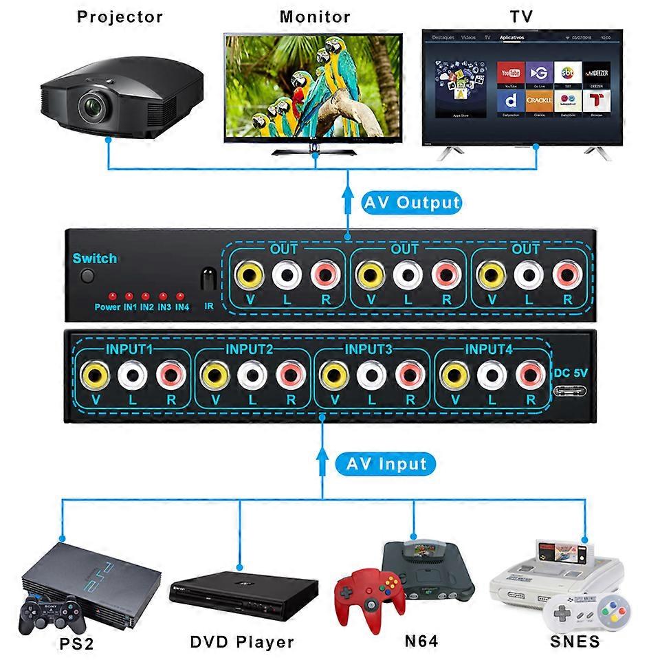 4 Ports AV Signal Inputs Composite RCA AV Switcher Splitter Audio Video Selector Switch for STB ...