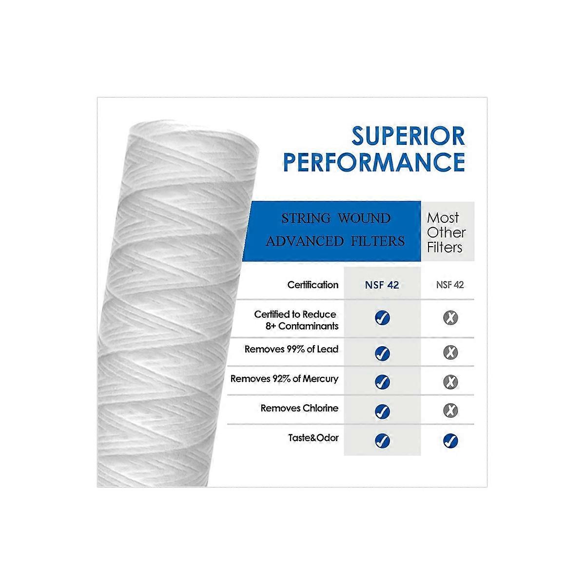 10 Micron 10 Inch x 2.5 Inch String Wound Sediment Water Filter ...