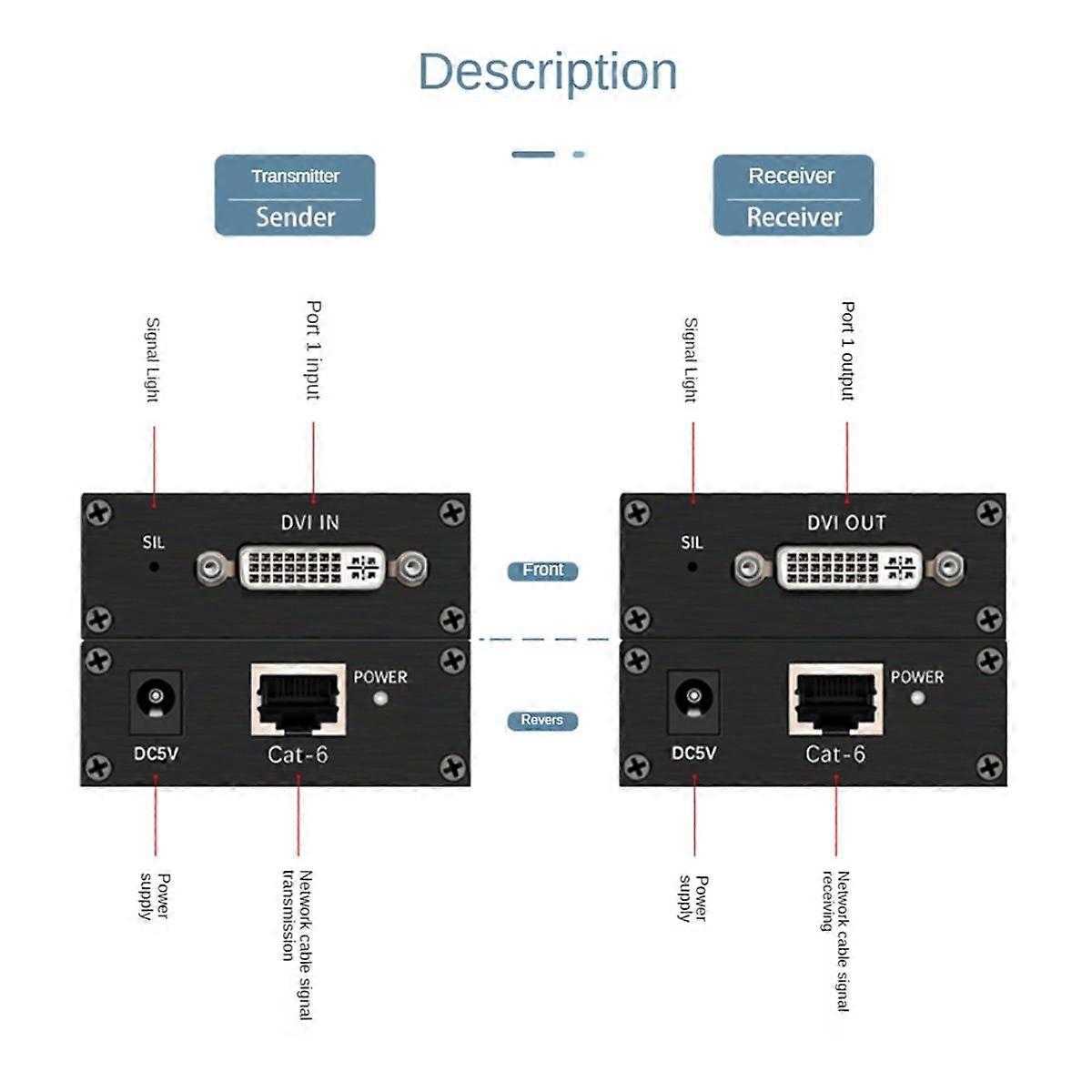 DVI Extender RJ45 Cat6 Cable Extender to 196.8Ft Transmitter Receiver ...