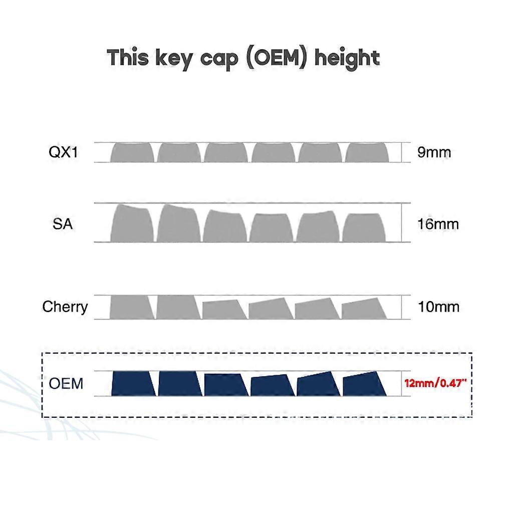 CMYK PBT Five Sides Dye-subbed Keycap Spacebar 6.25U ESC Entre +Shift ...