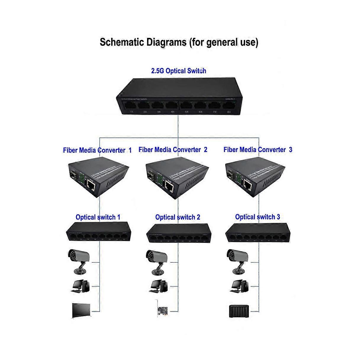 2.5G Fiber Optic Media Converter Gigabit SFP ceiver 1000Mbps Compatible ...