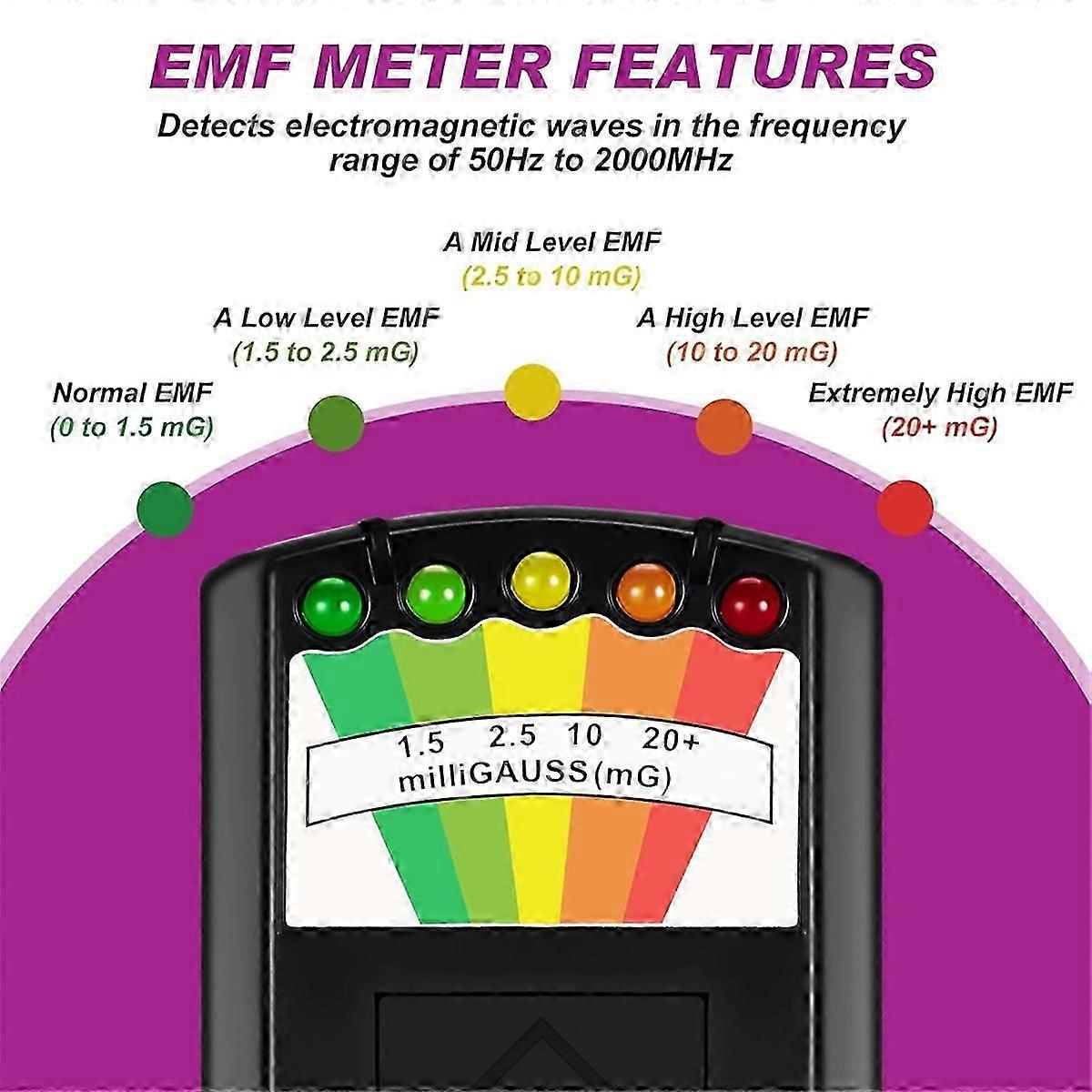 7 Pcs Ghost Hunting Equipment Kit for Electromagnetic Paranormal ...