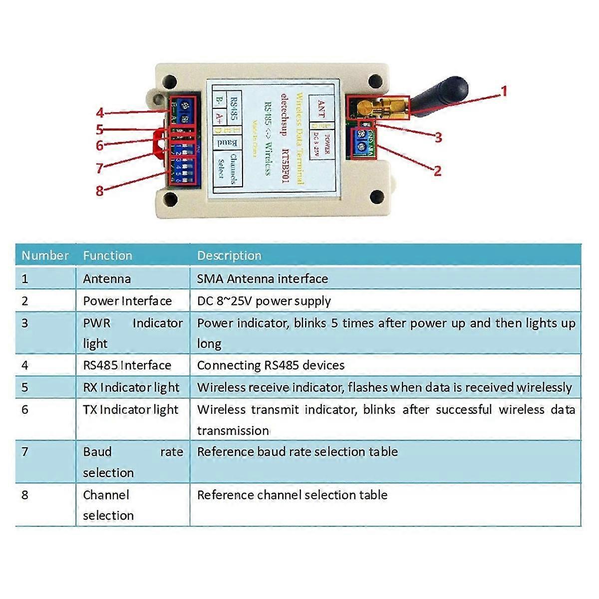 DC 12V 24V Din Rail DIP Switch RS485 Wireless Transceiver 20DBM -121dBm ...