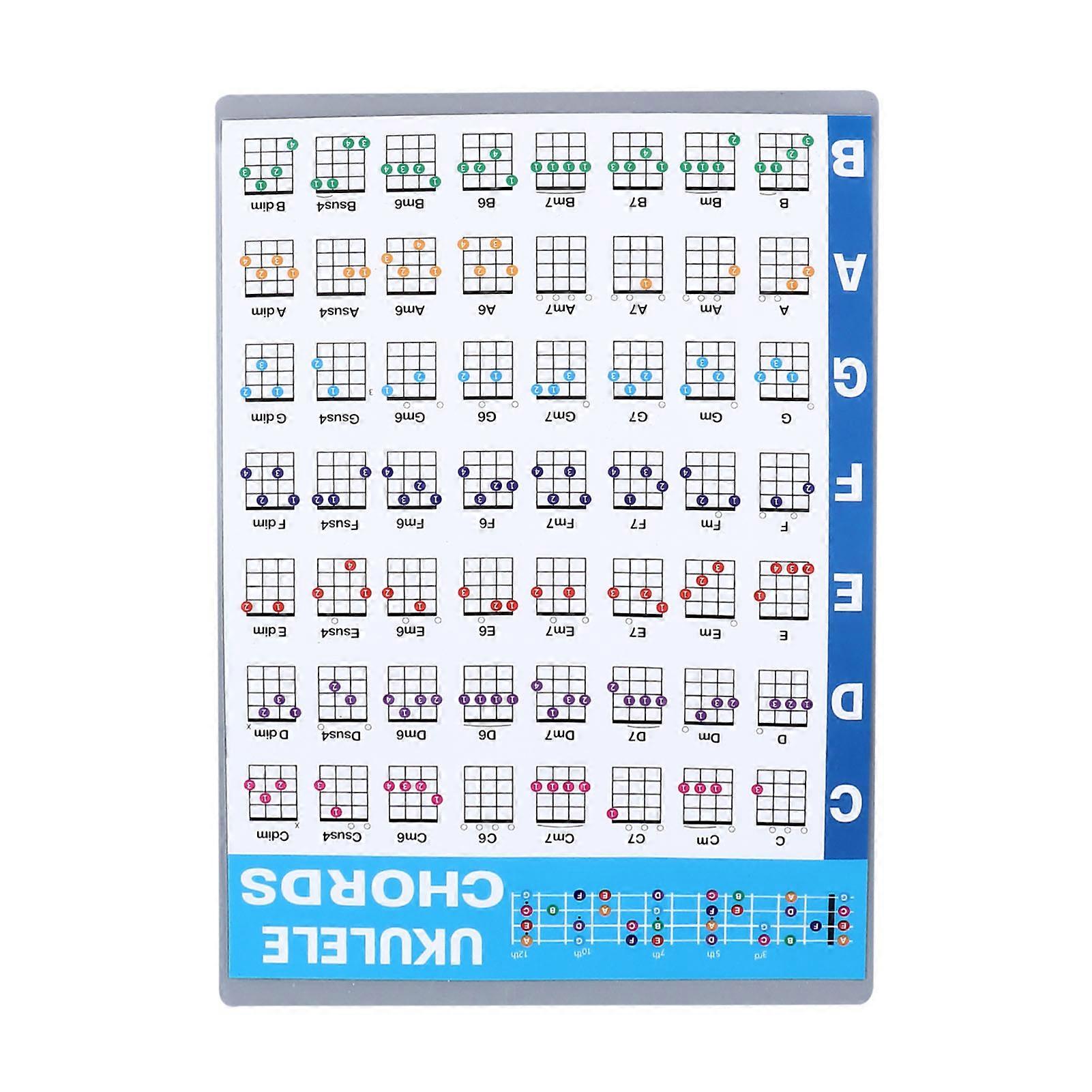 Ukulele Chord Sheet Professional Educational Reference Guide Ukulele ...