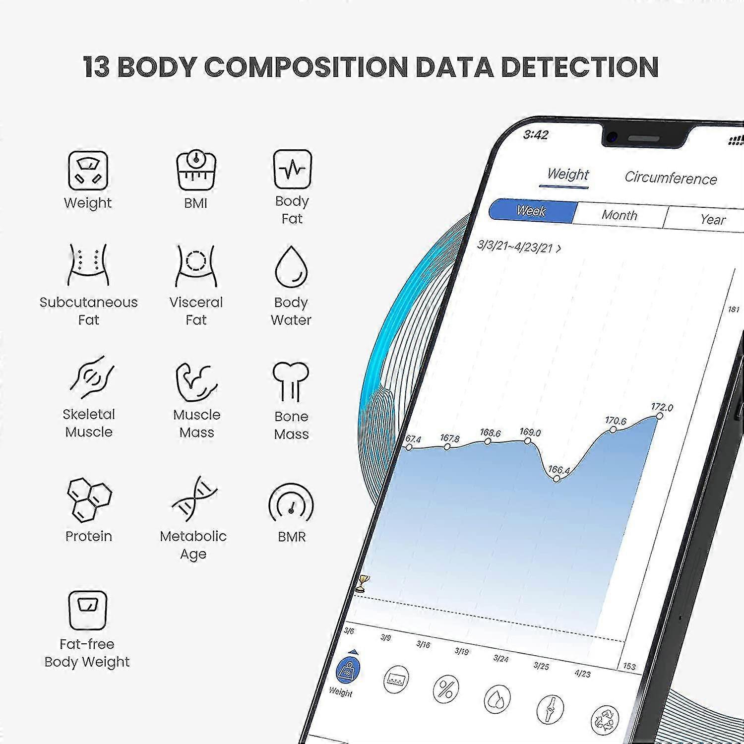 Connected Weighing Scales Impedance Meter, Impedance Meter Scale ...