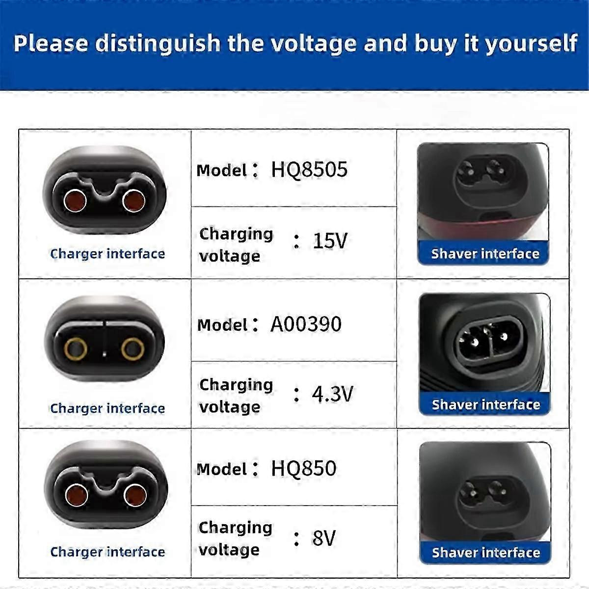 4.3V A00390 Shaver Charger Replacement for Philips One Blade QP2520 ...