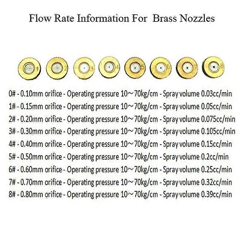 Brass Irrigation Thread Mist Nozzle Low Pressure Misting Sprayer Water ...