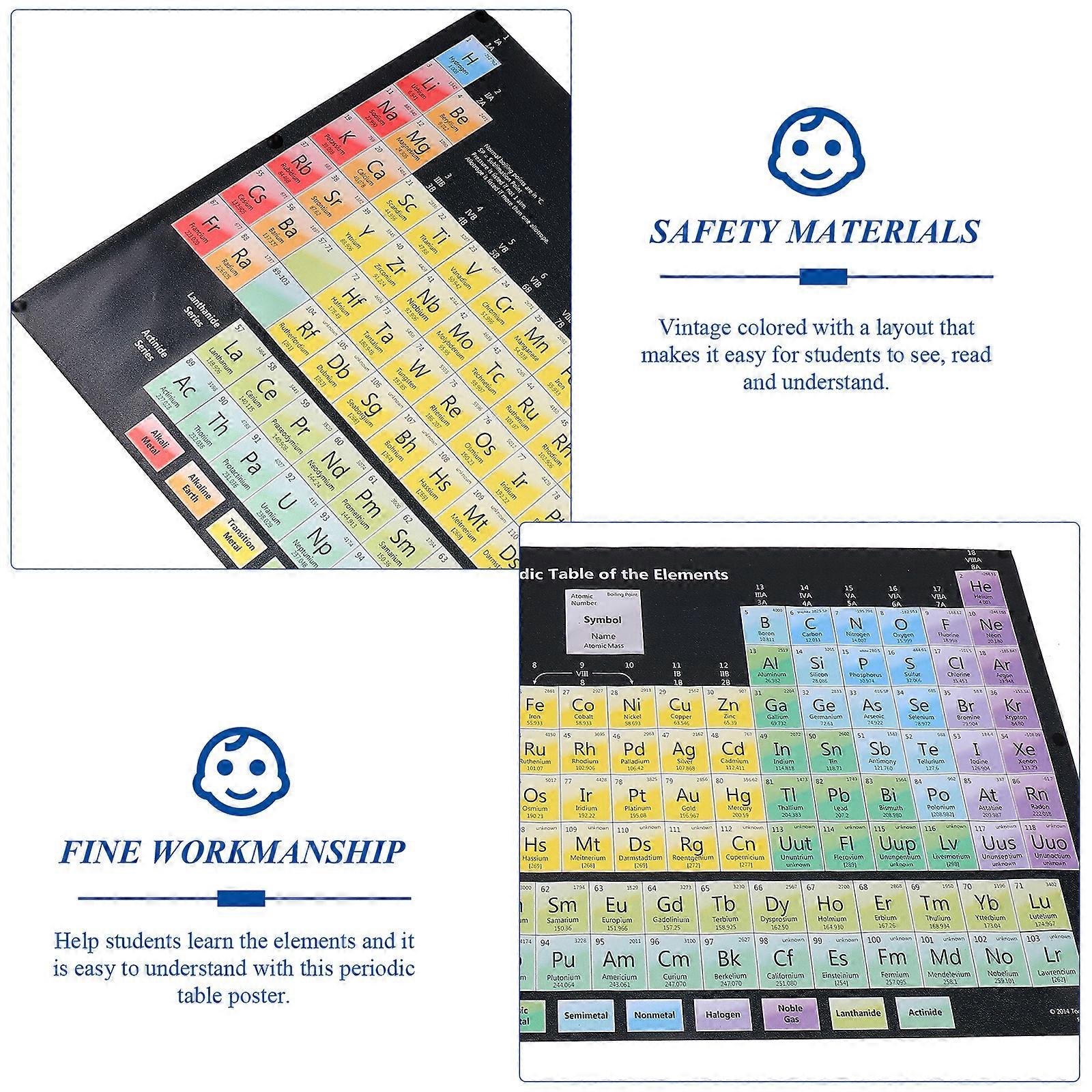 Home Decoration Periodic Table Pictures Periodic Table Science Poster ...