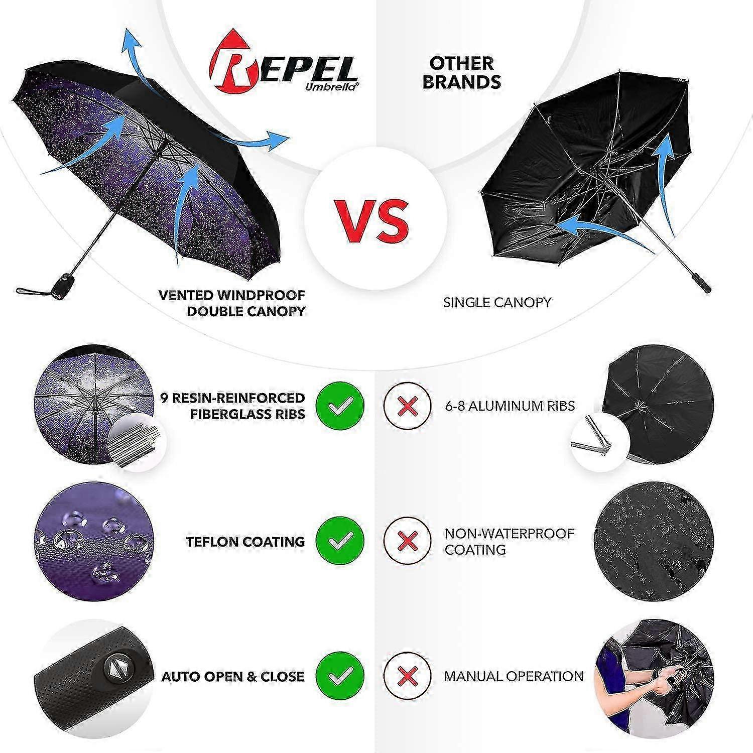 Strong Windproof Umbrella Automatic Open Portable Folding Umbrella for ...