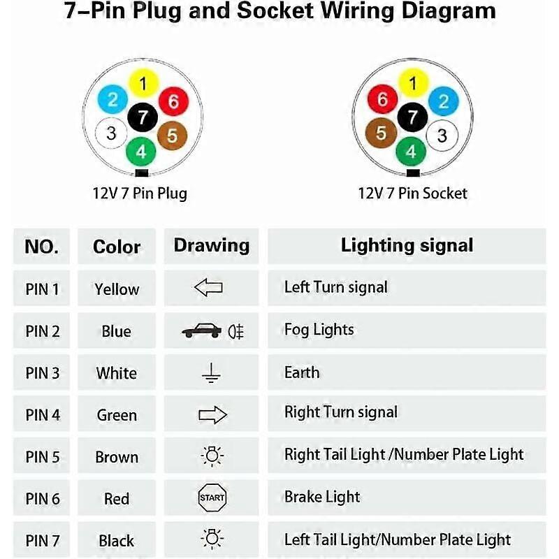 Pin Metal Trailer Plug, Waterproof 7 Pin Male Metal Trailer Socket, 12V ...