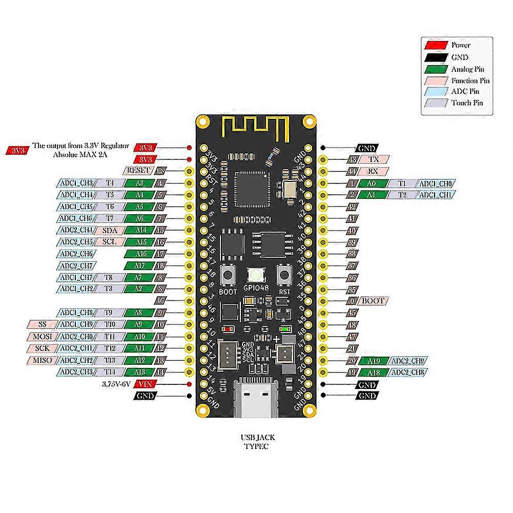 For Banana Pi Leaf S3 Low Power Microcontroller Development Board With ...