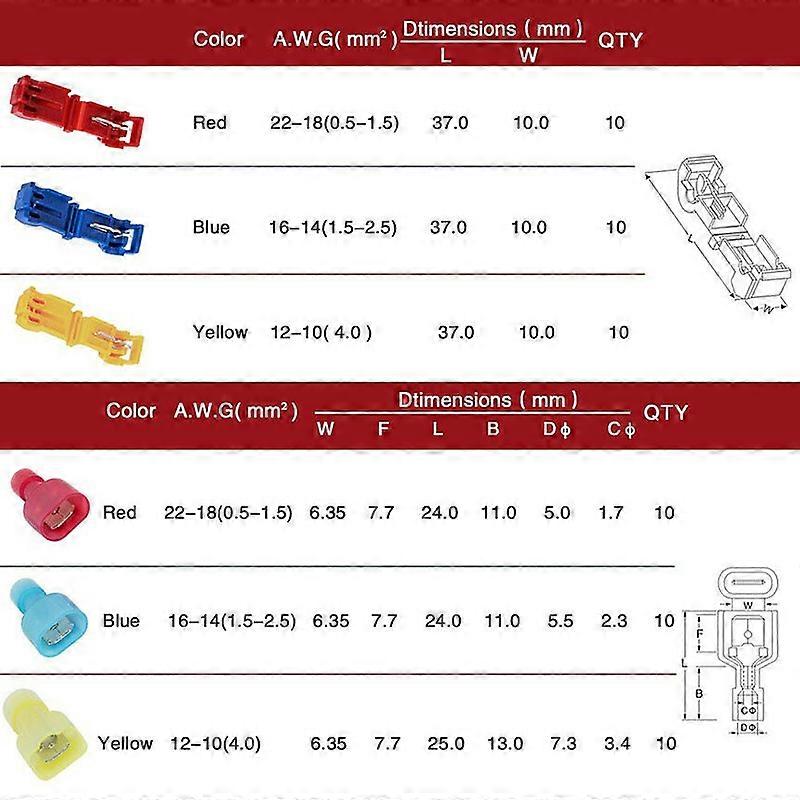 60PCS Quick Splice Wire Terminal Connectors Combo Kit Insulated 22-10 ...
