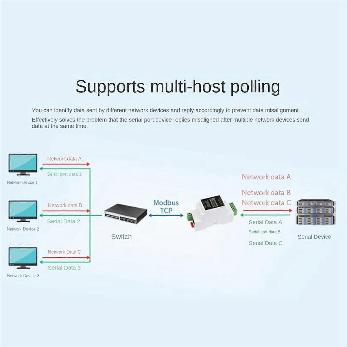 3X RS485 Serial Port Server RS485 to RJ45 Ethernet TCP/IP to Serial ...