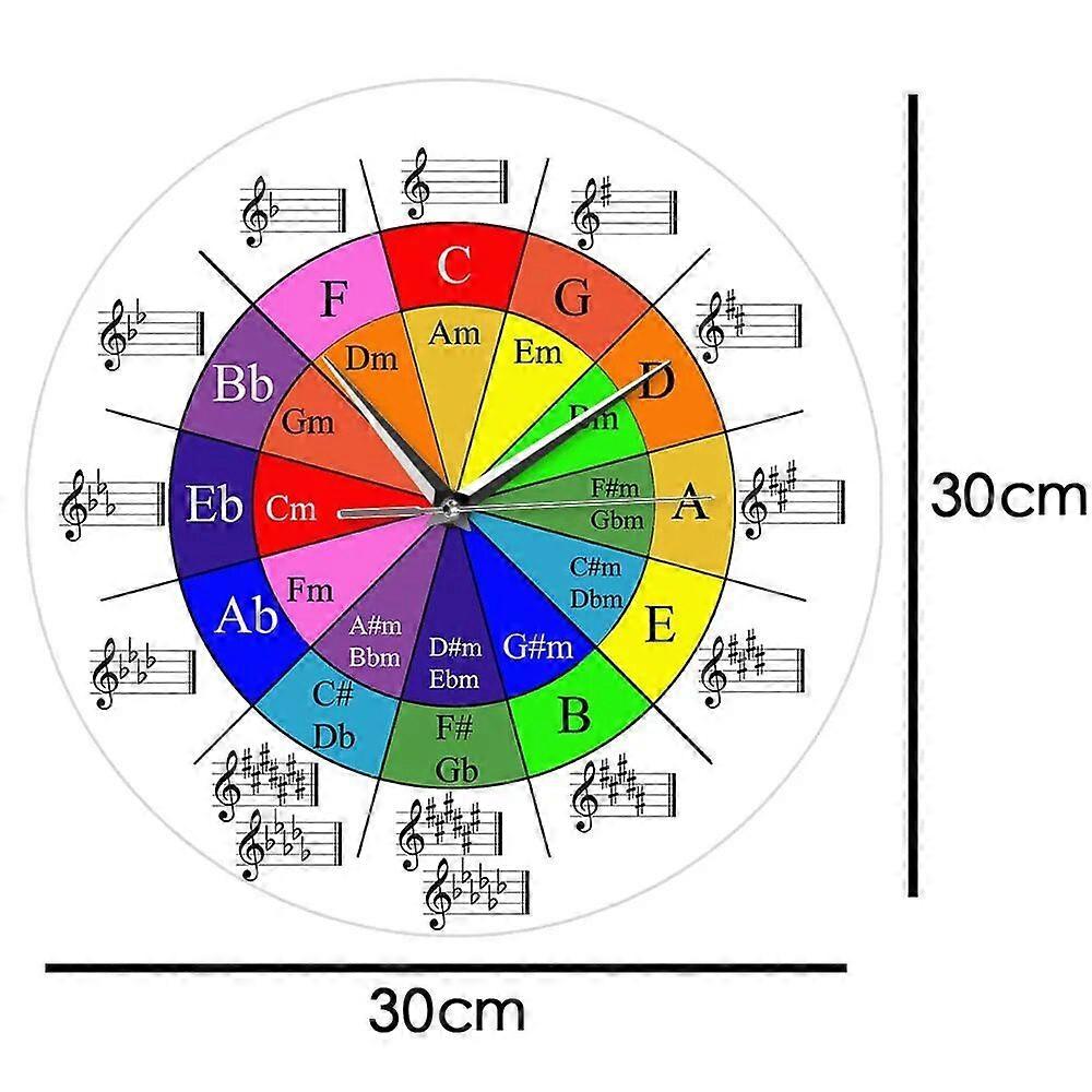 Circle Of Fifths Music Theory Wall Clock The Wheel Of Harmony Music ...