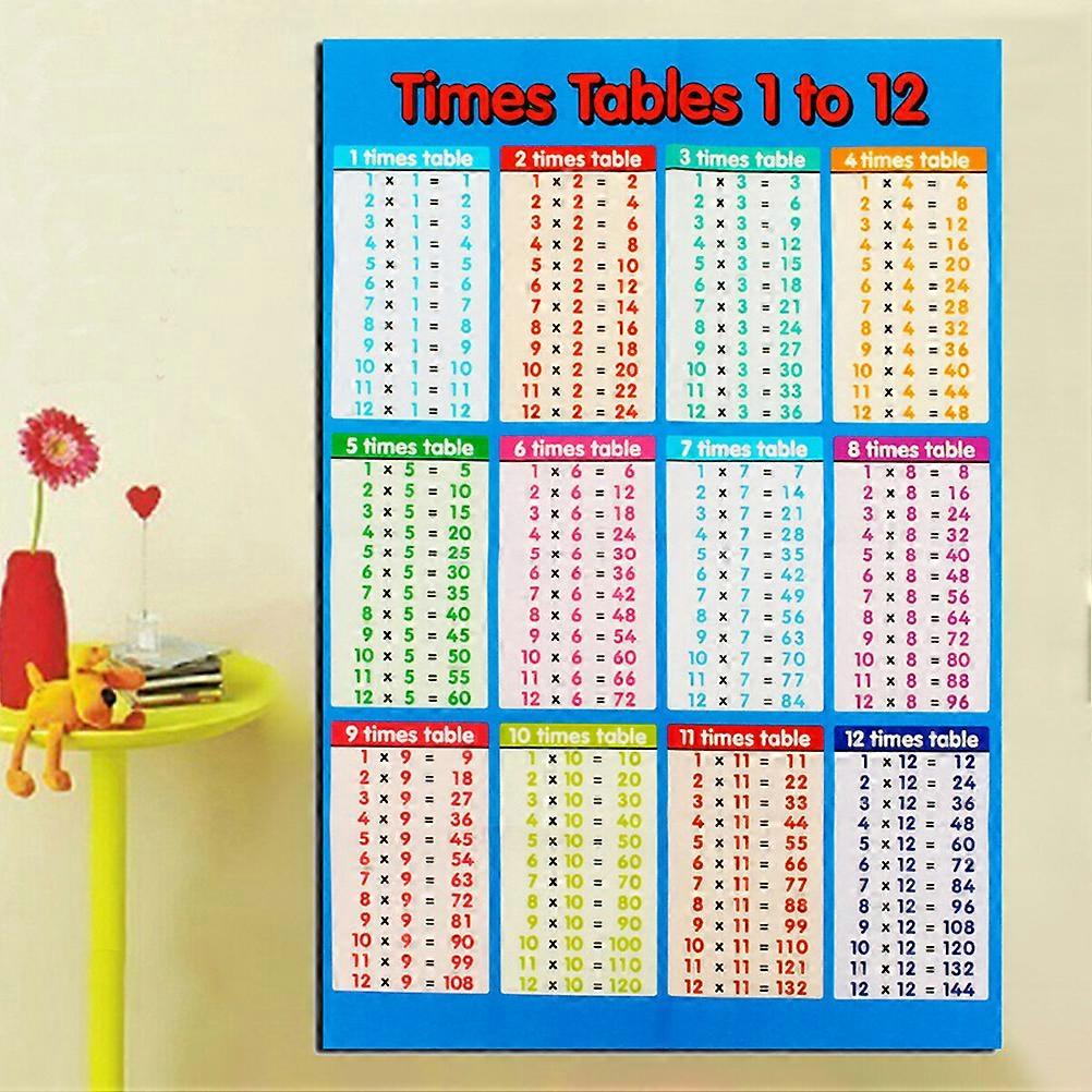 1PC Multiplication Table Wall Stickers Removable 99 Multiplication ...