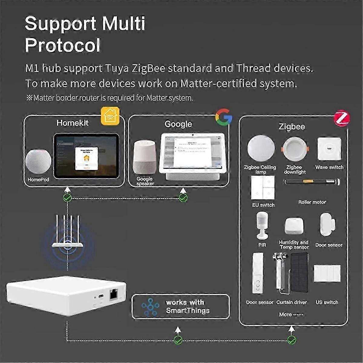Tuya Matter Thread Hub Zigbee Smart Home Bridge Matter Gateway Hub Siri ...