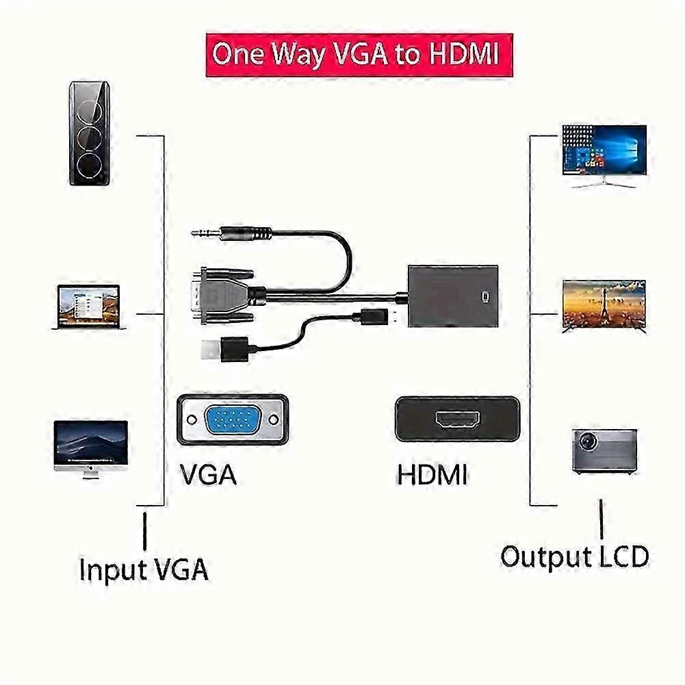 VGA to HDMI Adapter with Audio, VGA to HDMI Converter for TV/Monitor ...