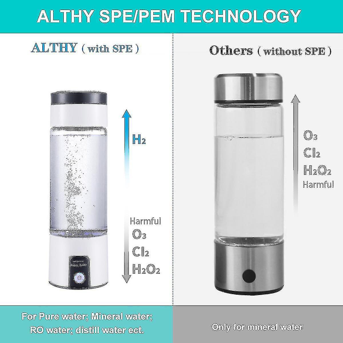 Althy H2-mini Hydrogen Rich Water Generator Bottle Spe Pem Maker ...