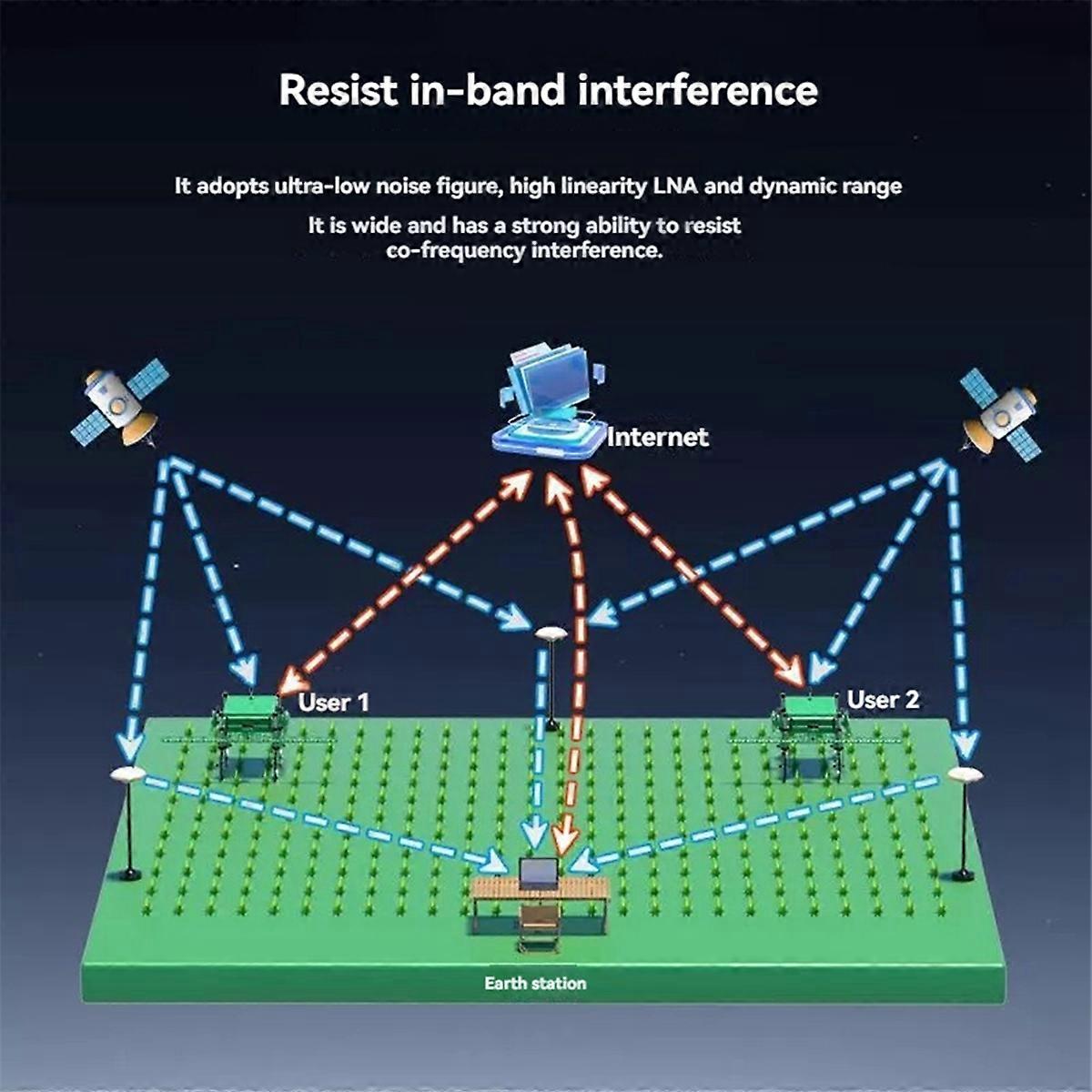 ANT-B10 Base Station Antenna RTK UFO High Precision GNSS Beidou GPS ...