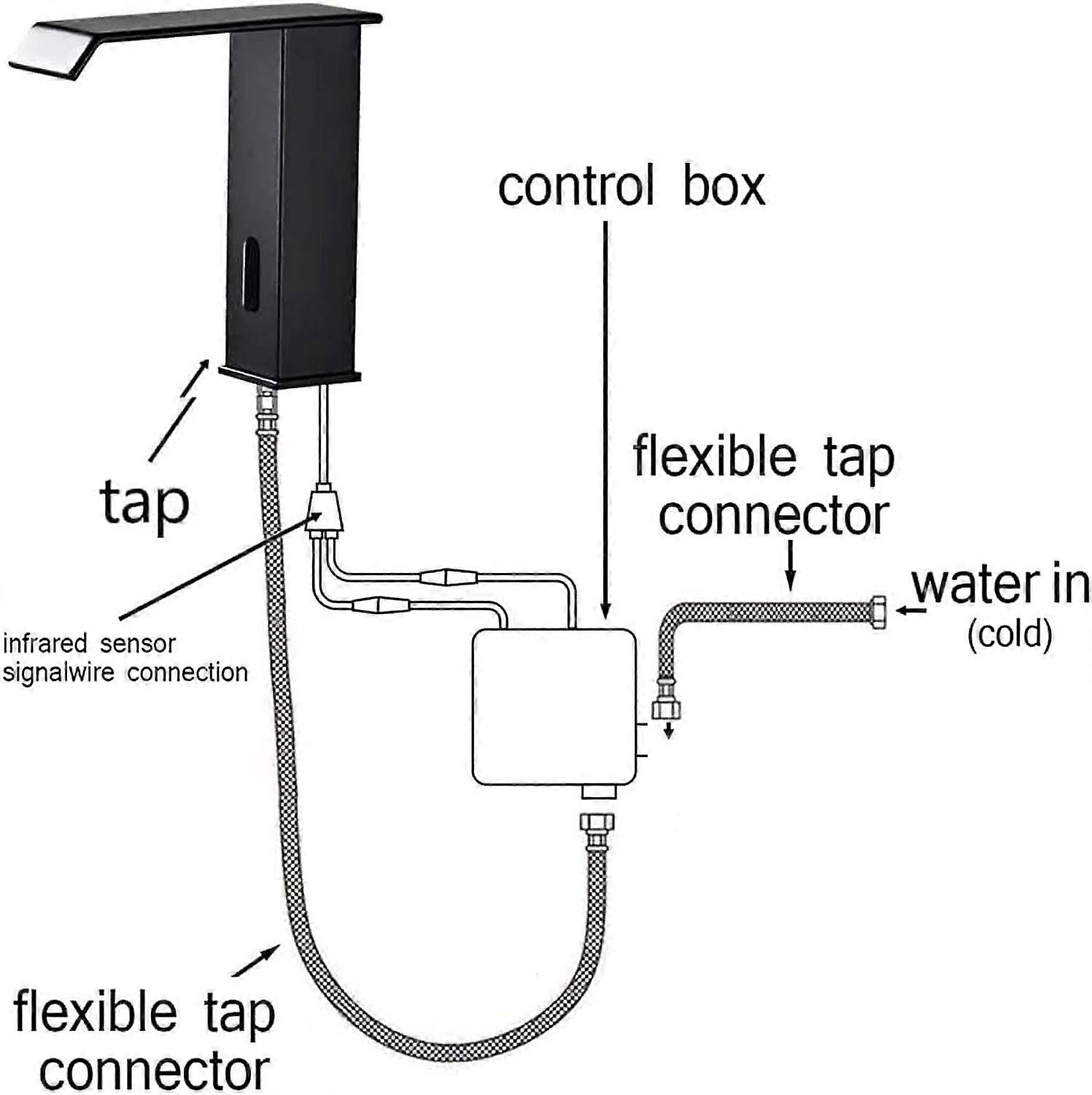 Touchless bathroom sink faucet with automatic sensor Black sensor ...