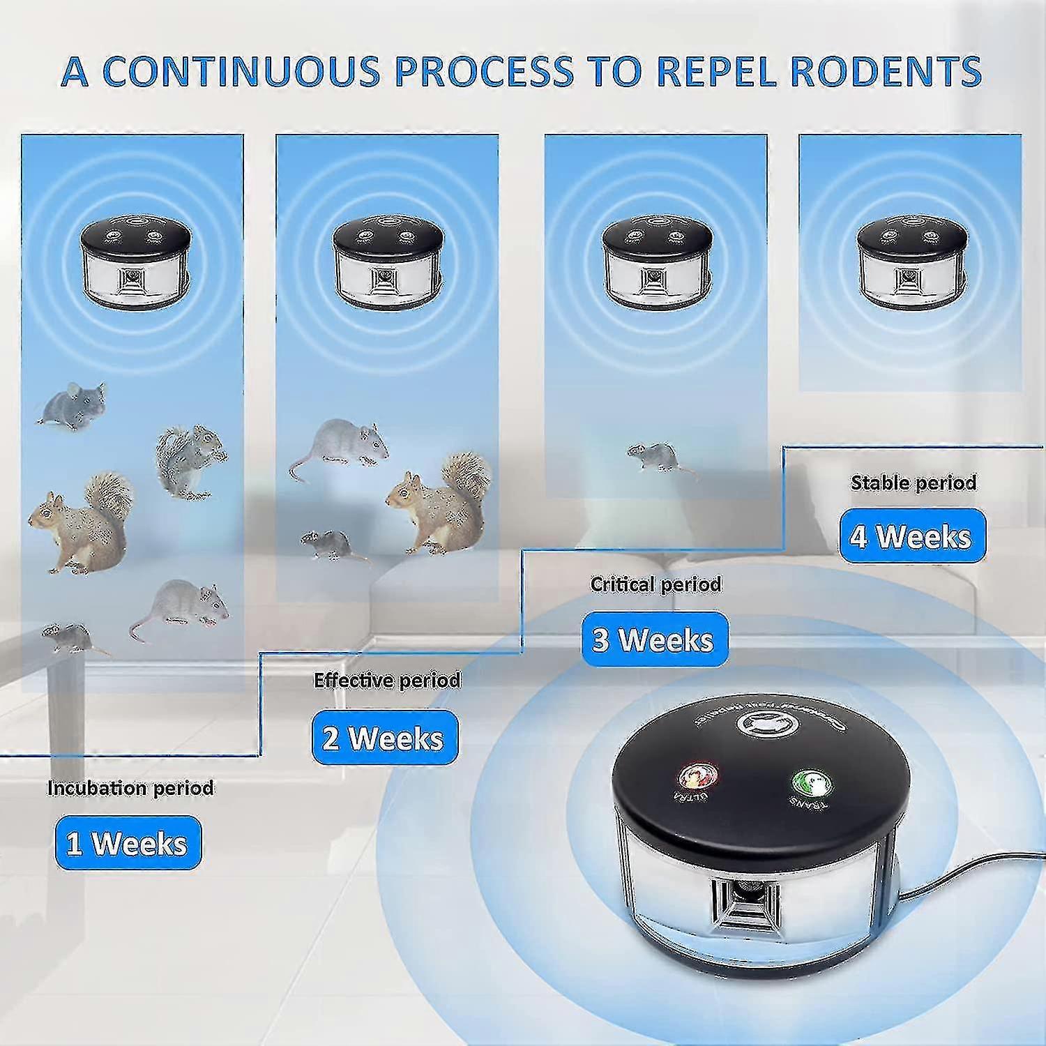 Ultrasonic Mouse Repellent Squirrel Repellent | Fruugo UK