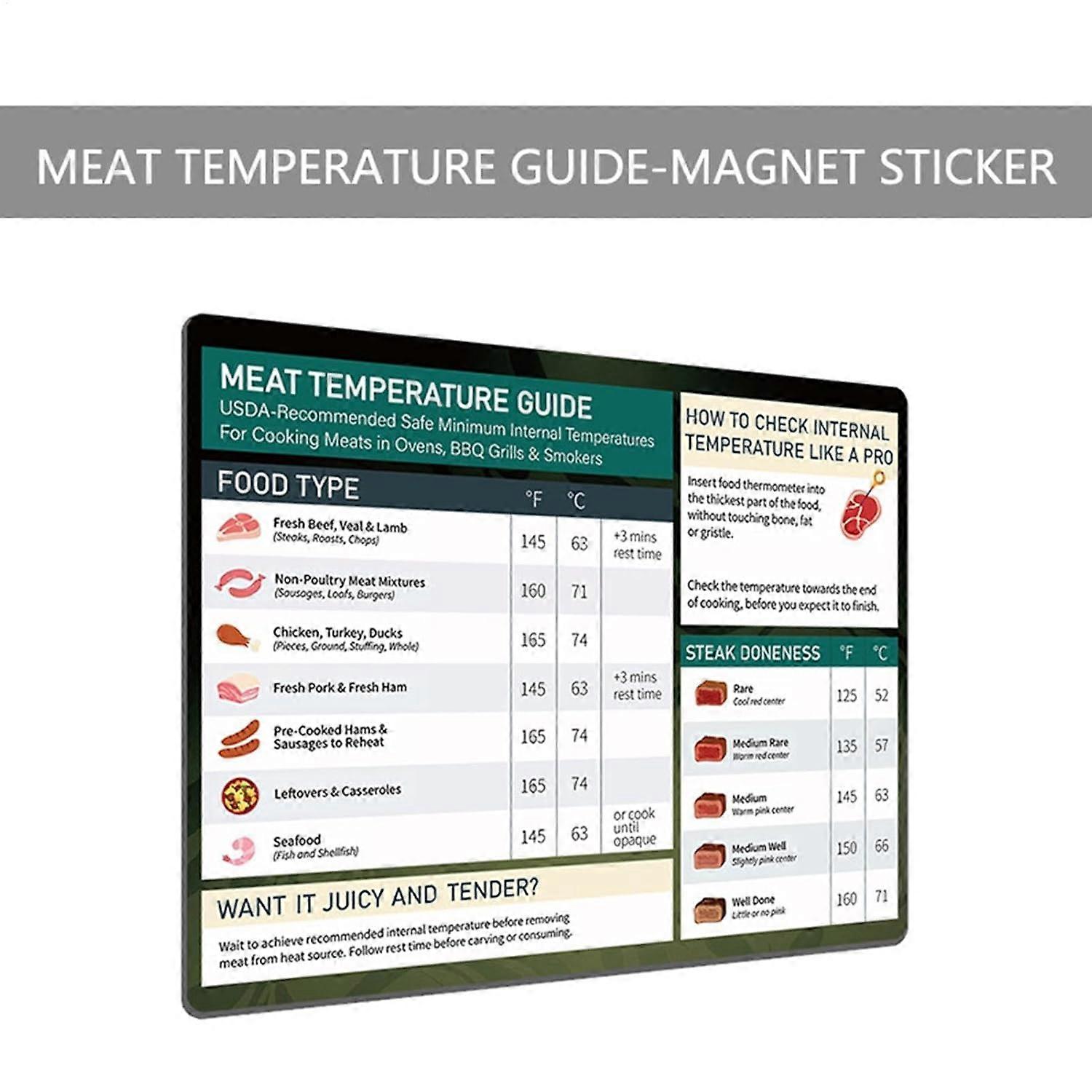 Temperature Diagram For Food Safety - Meat Temperature Diagram And ...