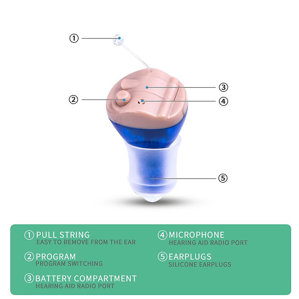 Hearing Amplifier With Digital Noise Canceling Digital Invisible Sound ...