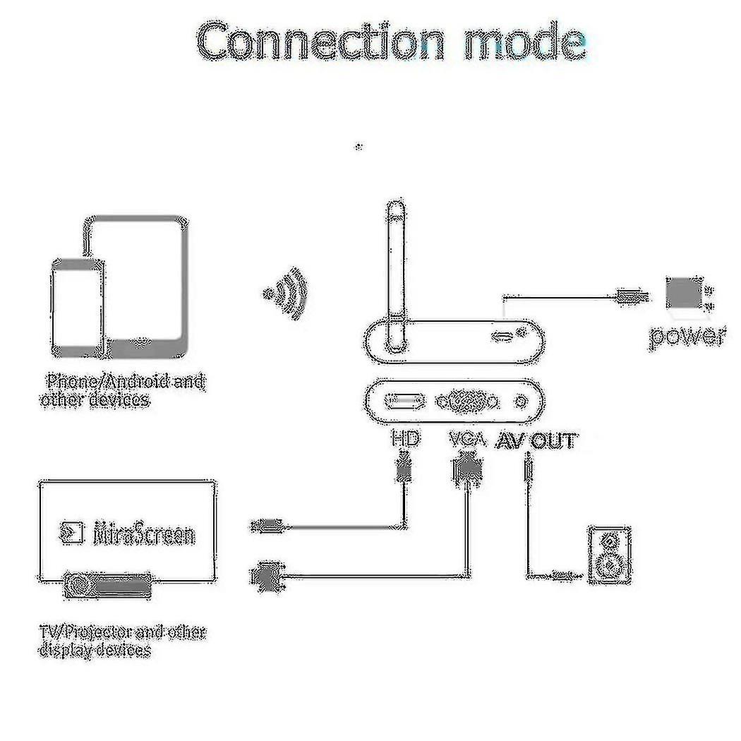 Wireless Wifi Hd Vga Av Display Adapter Miracast Airplay Dlna Screen ...