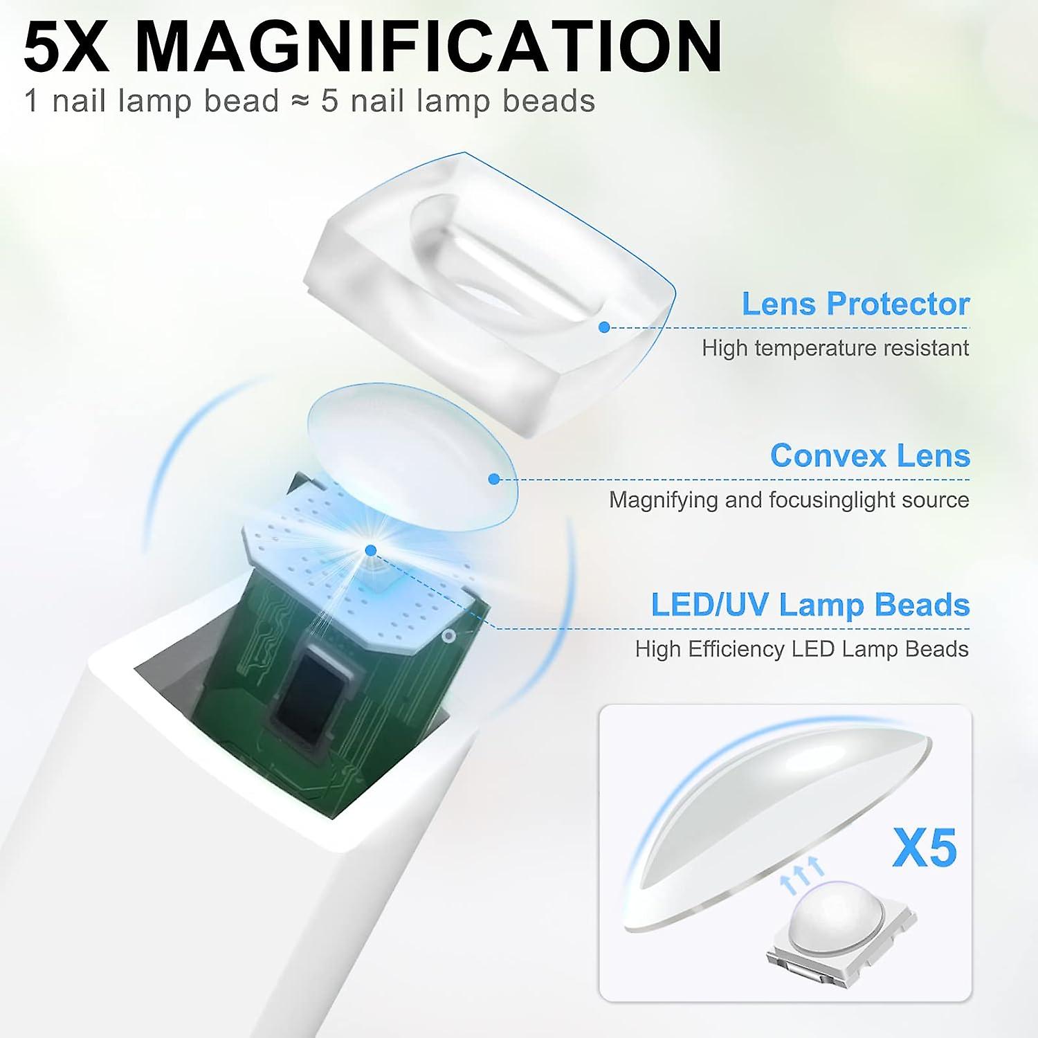 Mini UV LED Nail Lamp for Gel Nails, Handheld UV Light for Nails,USB ...