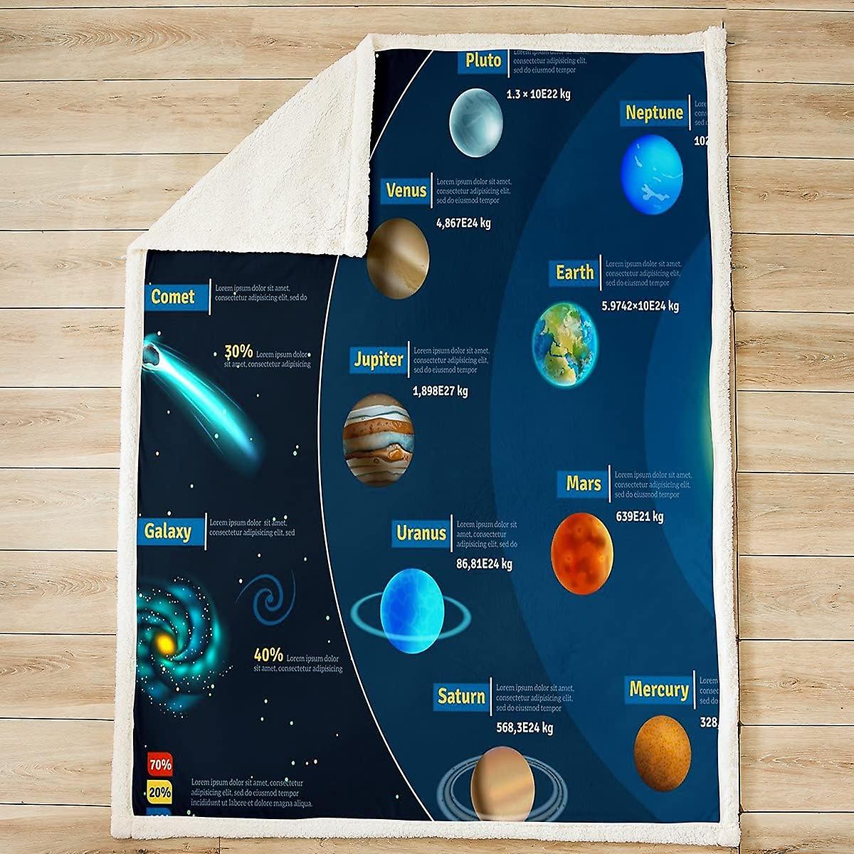 Solsystemet Kast teppe Kids Universe Planeter Sherpa Teppe for seng ...