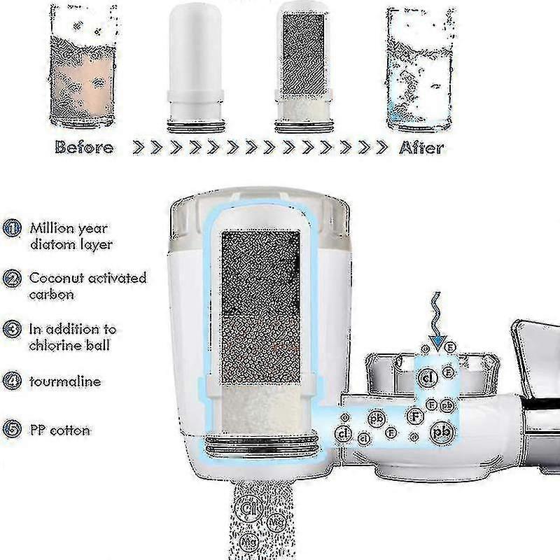 Water Filter System, Premium Water Filter, Faucet, Table Water Filter ...