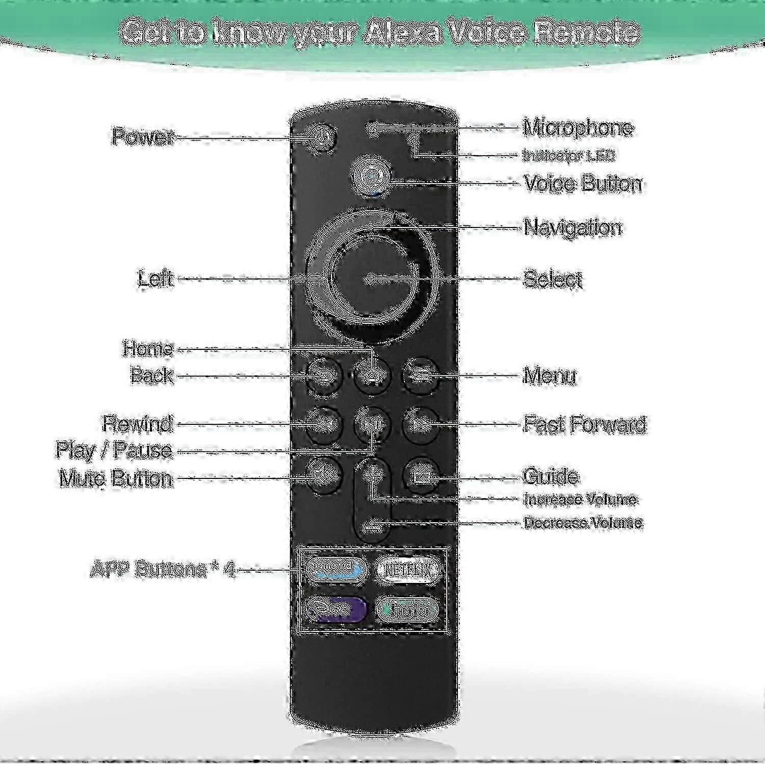 Alexa Voice Remote for Amazon Fire TV Stick 4K Max - Wi-Fi 6E Supported ...