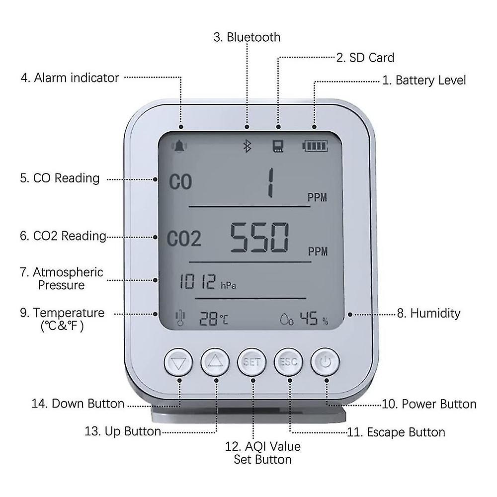 5-in-1 Tuya Bluetooth Co2 Detector Monitor Smart Home Co2 Co Humidity Temperature Pressure ...
