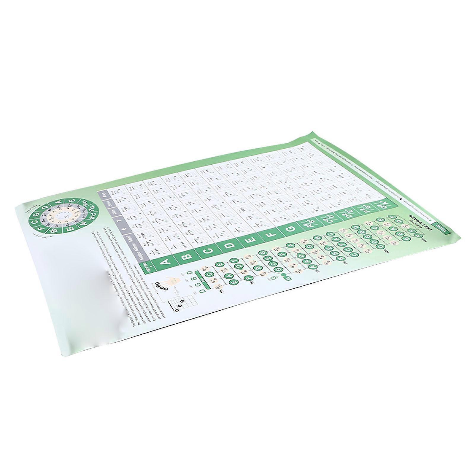 Banjo Chord Chart Feature and Tune Fingering Poster Coated Paper Finger ...