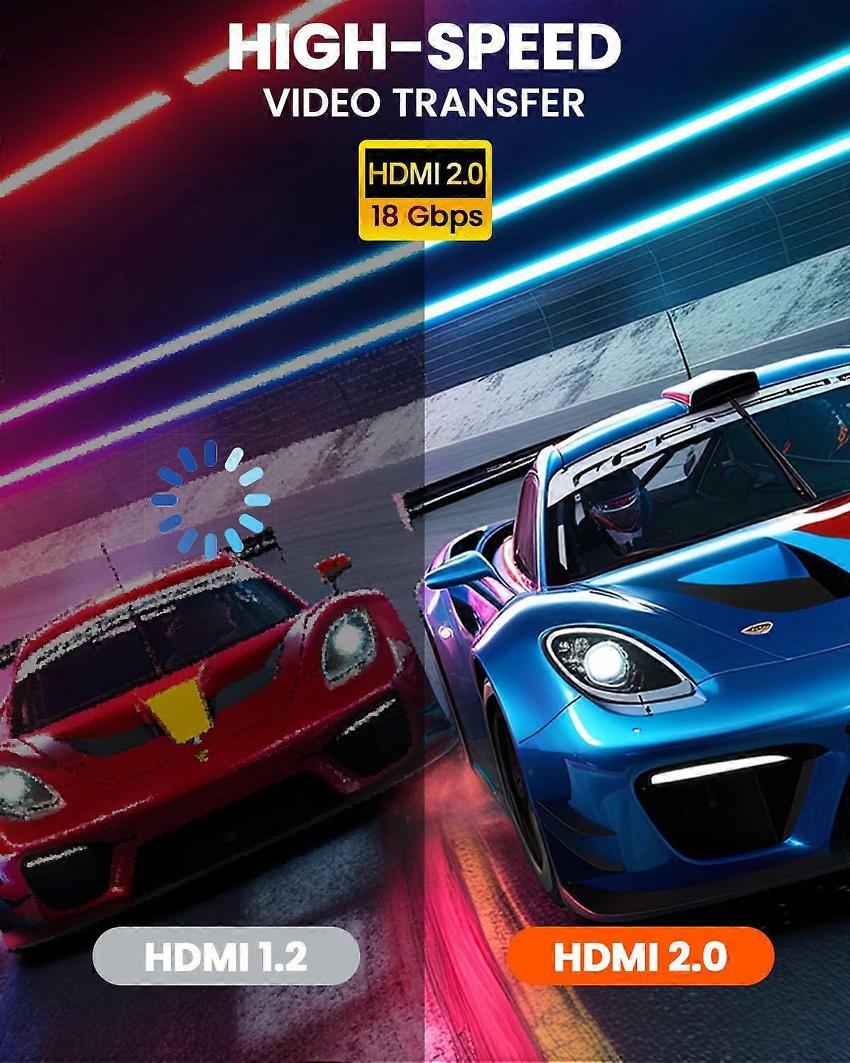 4K Long HDMI Cable 10M HDMI Lead | Designed in the UK | Ultra High ...