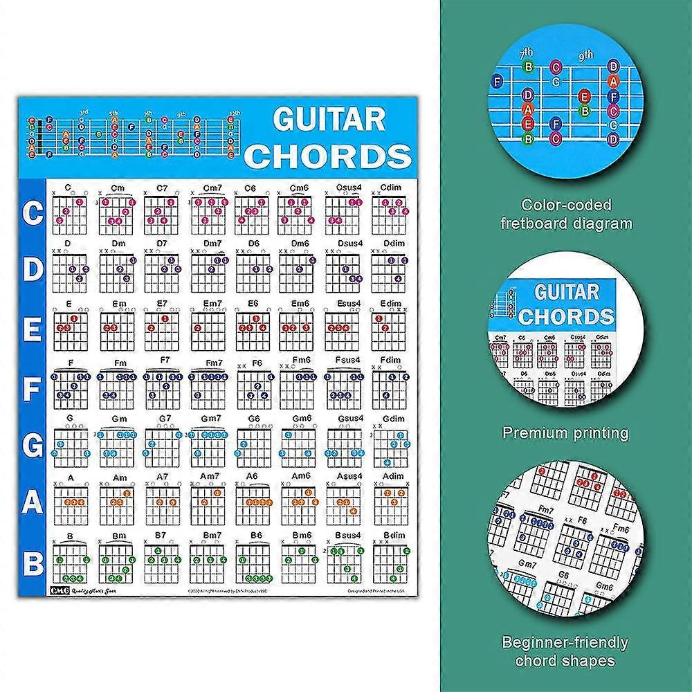 Guitar Chord Chart of Essential Chords, Reference Poster for Guitar ...