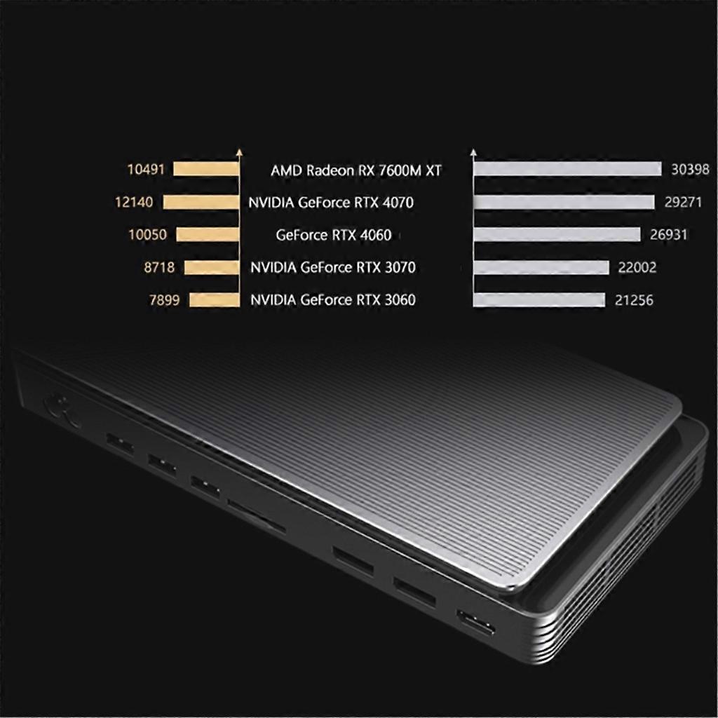 GPD G1 Smallest Graphics Card Expansion Stunning Graphics, Fast Speed ...