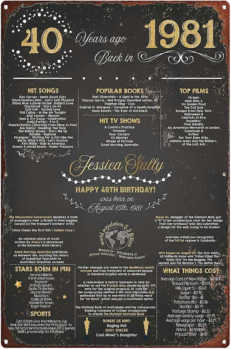 Bar Home Decor Australian 40th Birthday Metal Sign, 40th Birthday ...