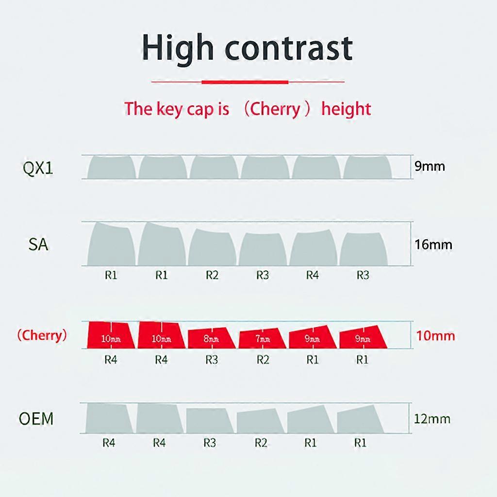 PBT Dye Sub Upgrade 135Keycaps Cherry Profile 1.25U 1.5U Shift 6U ...