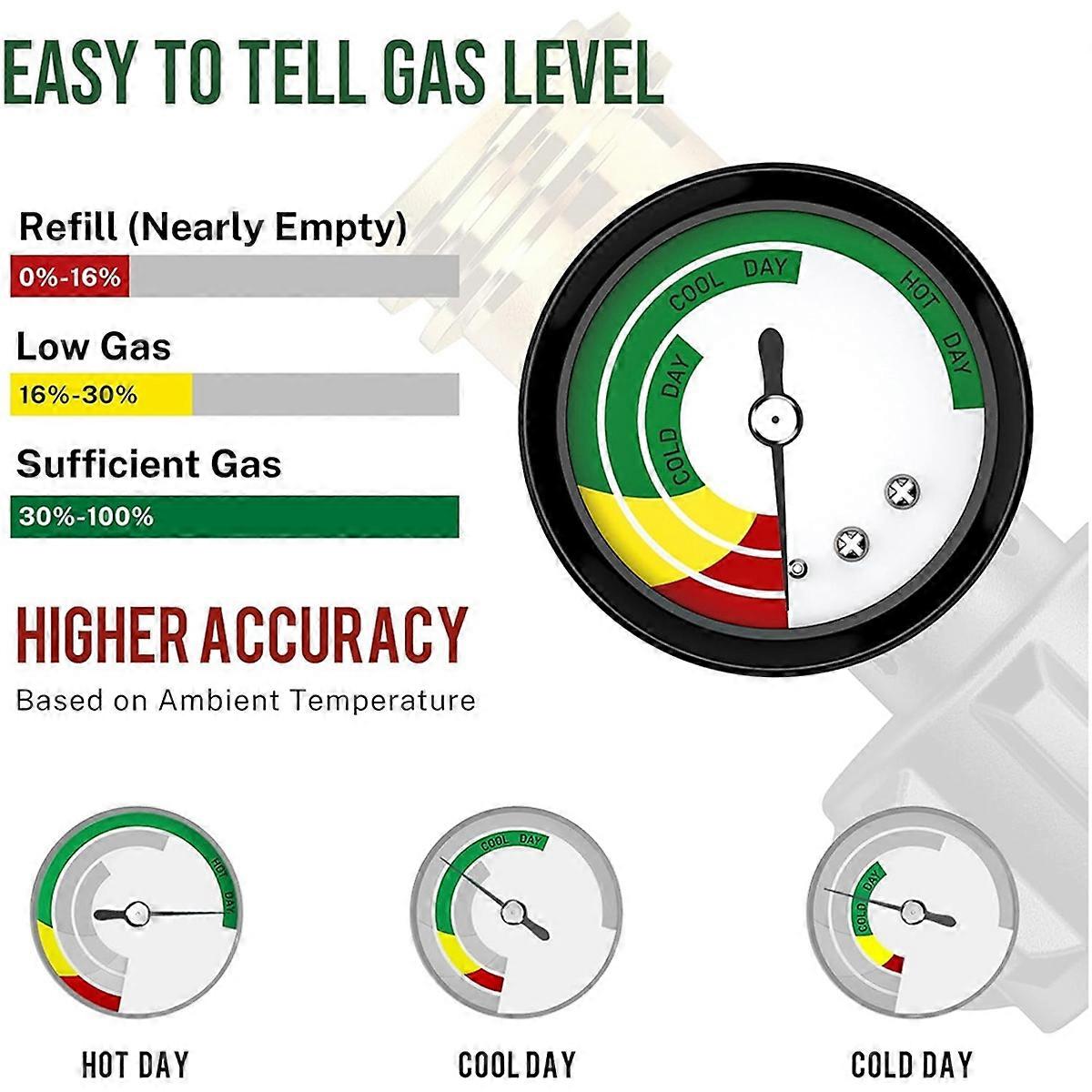 2 Pack Propane Tank Gauge Level Indicator, Propane Gauge, Propane Gas ...