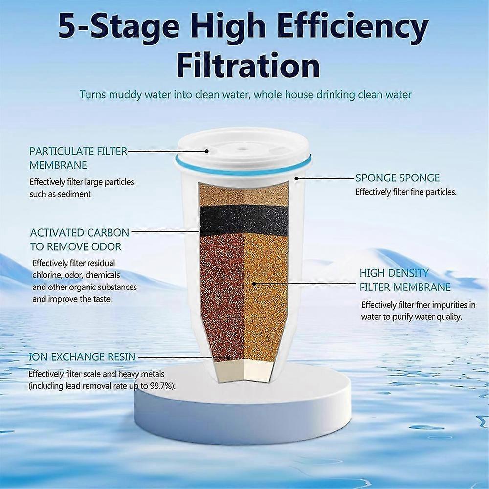 Water Filter Replacement Compatible for Zero Pitcher and Dispensers ...